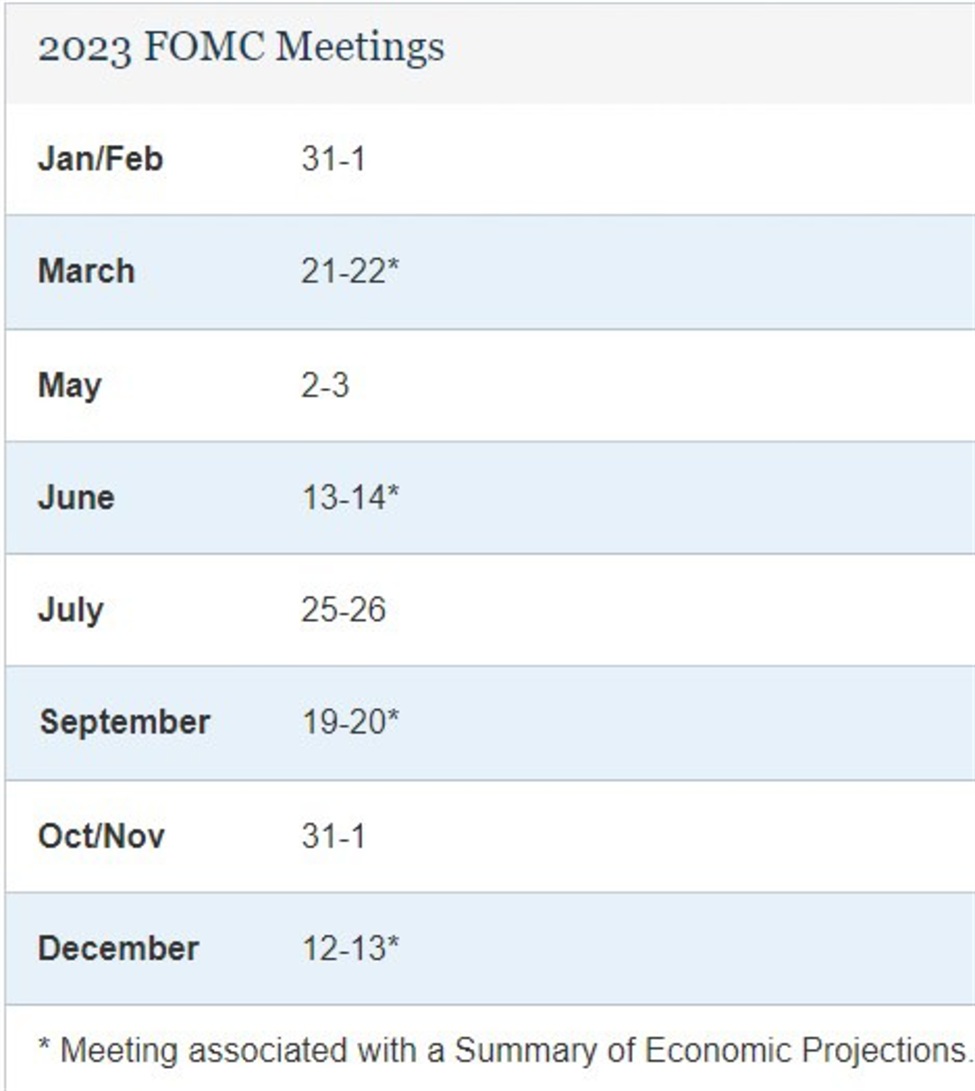 Goldman Sachs - US CPI report makes a solid case for a Fed step down to 3 * 25bp hikes ...